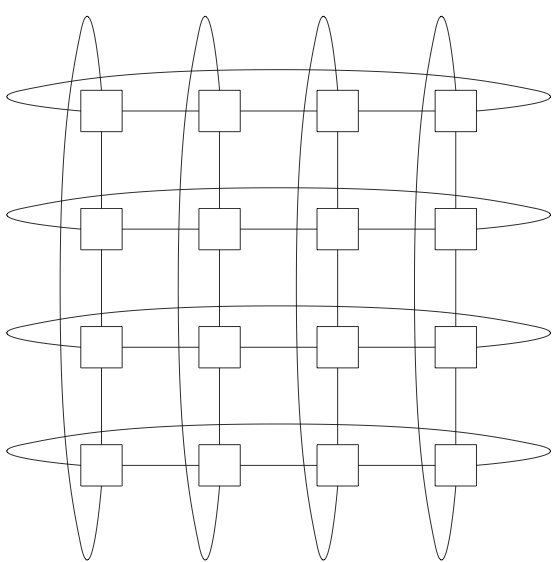 SST macro Network Topologies And Routing
